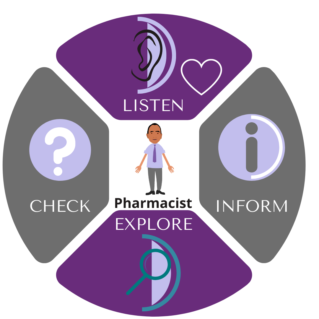 What does it mean to be a clinical champion? – PROMPPT